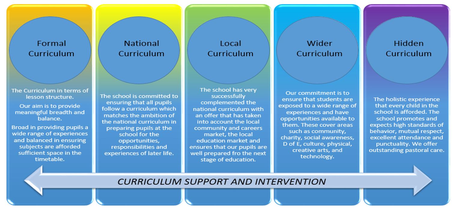 Curriculum – Spalding Academy