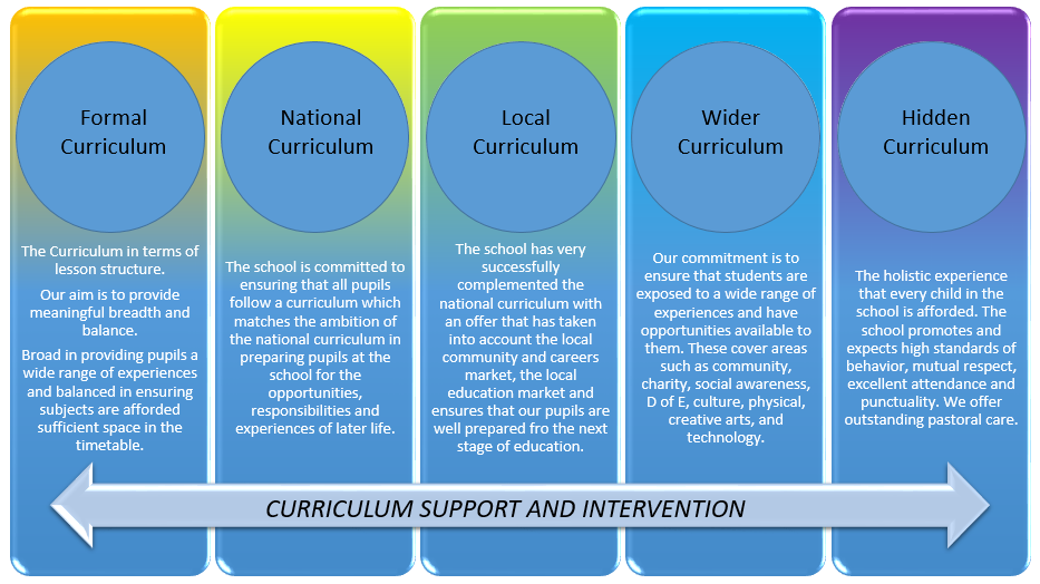 Curriculum – Spalding Academy