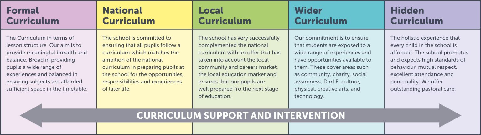 Curriculum – Spalding Academy