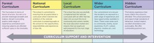 Curriculum – Spalding Academy
